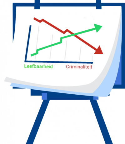 WhatsApp BuurtPreventie, samen houden we de buurt veilig